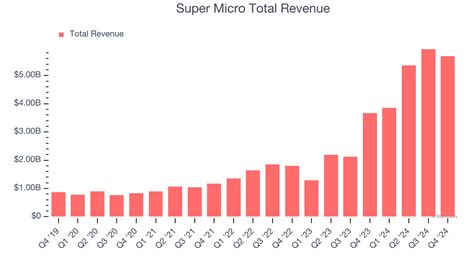 Super Micro Smci Reports Q1 Everything You Need To Know Ahead Of Earnings