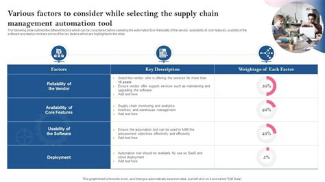 Various Factors To Consider While Selecting The Supply Chain