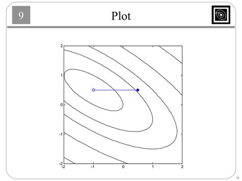 Redes Neuronales Performance Optimization Ppt