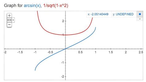 Derivative Of Arcsine Or Inverse Sinx Ramazingmathstuff