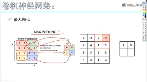 卷积神经网络 卷积神经网络之池化 《动手学深度学习》 极客文档