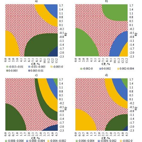 Estimated Transition Functions Download Scientific Diagram