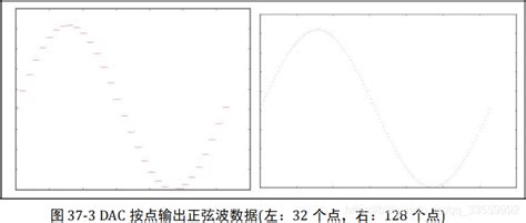 stm32 dac dma tim 输出正弦波，三角波，方波信号 stm32dac输出方波 csdn博客