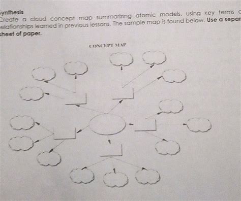 Create A Cloud Concept Map Summarizing Atomic StudyX