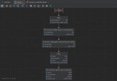 Utiliser PyCharm lire données MySQL dans des pandas