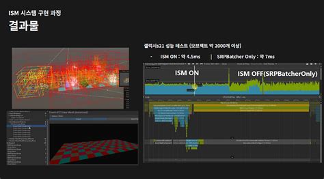 Unity Gpu Indirect Drawing 구현 가이드 And Ism 시스템 개발 과정 Sangyun Yi