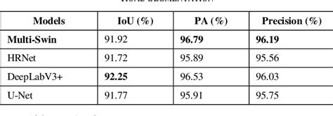 Table Iii From A Driving Area Detection Algorithm Based On Improved