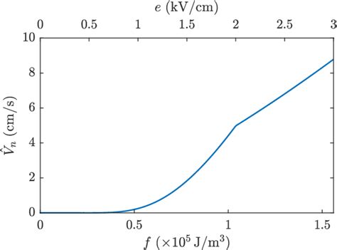 Figure 1 From A Phase Field Model For Ferroelectrics With General