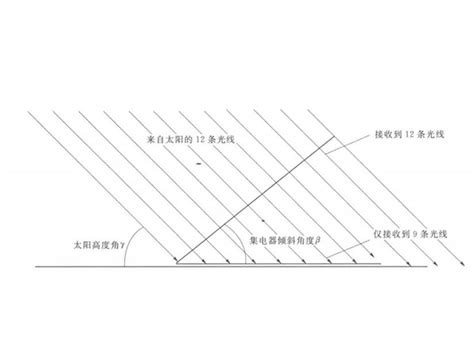 Basic Knowledge Of Solar Radiation Powersystemscoach Com