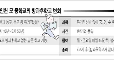방과후 학교 일제고사용 강제 보충수업 변질