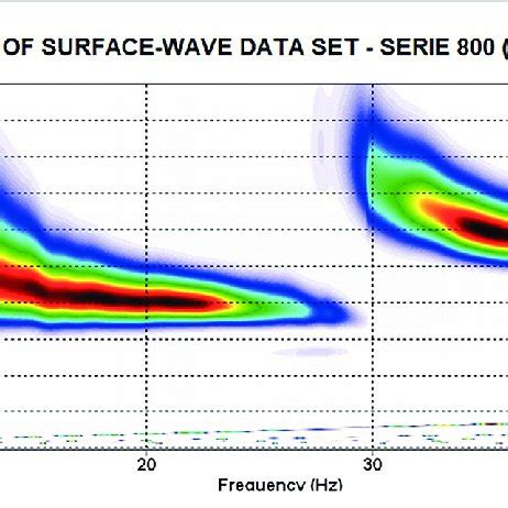Velocity Spectrum Velocity Vs Frequency Along With Interpreted Download Scientific Diagram