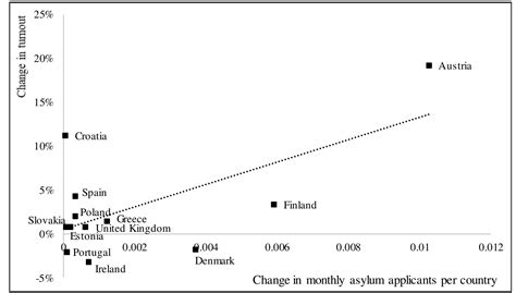 Appendix C Results Of The First Empirical Test When Outlier