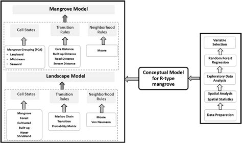 1 General Workflow Of The Study Right Most Box In Bold Will Answer Download Scientific