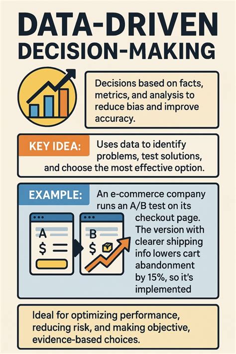 Decision Making Examples In Business And Management