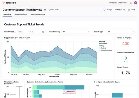 What Is Databricks One Azure Databricks Microsoft Learn