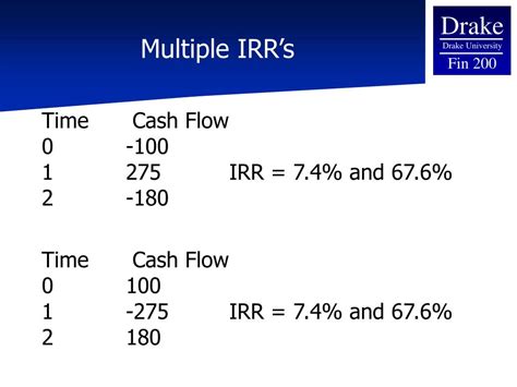 PPT NPV IRR And Capital Budgeting PowerPoint Presentation Free