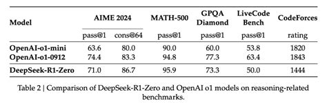 Deepseek 接班 Openai：最新開源的 R1 推理模型，讓 Ai 圈爆了 新浪香港