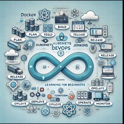 hafiz muhammad ali on linkedin devops learningjourney techskills
