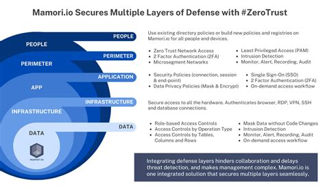 why micro segment networks importance strategy and best practices