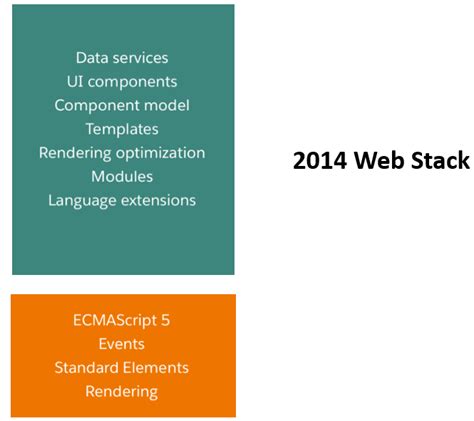 Introduction To Lightning Web Components Knowledge Predator