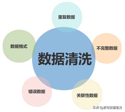 数据清洗的概念、常见问题及实践方法 脉脉
