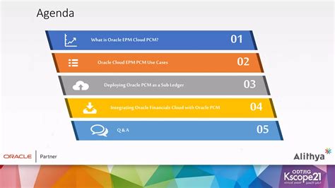 How To Deploy Integrate Oracle EPM Cloud Profitability And Cost Management PCM As An