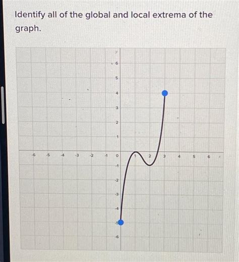 Solved Identify All Of The Global And Local Extrema Of The Chegg Com