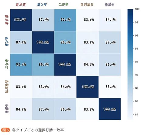 Naga的五种类型 哔哩哔哩