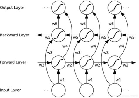 实体识别ner——bilstmcrf知识总结与代码（pytorch）分析——细粒度实体的识别（基于cluener）细粒度ner Csdn博客