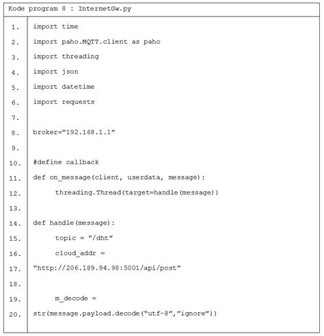 internet gateway device dalam praktik membangun iot middleware dengan raspberry pi arduino