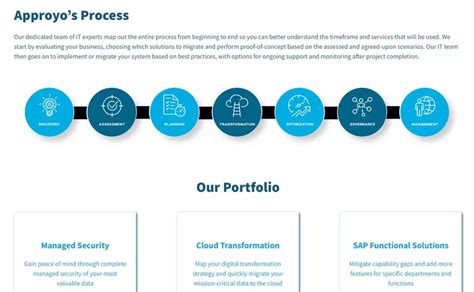Sap Hana Support Solutions Most Common Questions About Sap S 4hana Migration By Businesses On