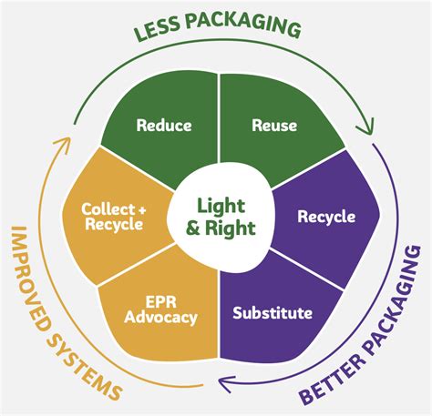 Mondelēz 2022 Snacking Made Right Report Packaging