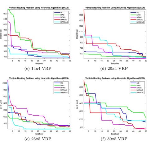 Convergence Curves Obtained By Crab Versions Download Scientific Diagram