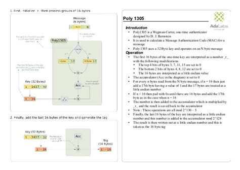 Chacha20 Poly1305 Cipher Summary Adalabs Sparkada Openssh Ciphers
