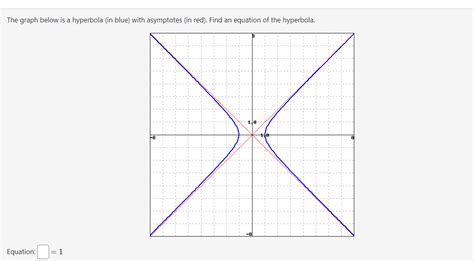 Solved The Graph Below Is A Hyperbola In Blue With