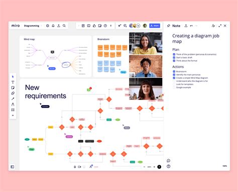 What Is The Best Online Flowchart Software 2025 Reviews