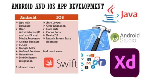 mobile app developer ios app android app development by web appdesign fiverr