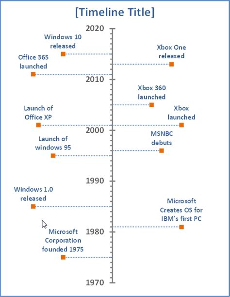 Project Timeline The Ultimate Guide With Examples