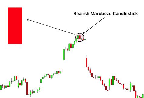 A Complete Guide To Bearish Marubozu Candlestick Trading Pdf