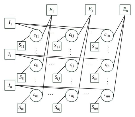 Binary Model For Factor Graph Download Scientific Diagram