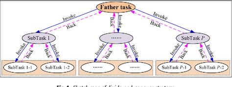 Figure 1 From A Parallel Multi Objective Particle Swarm Optimization For Cascade Hydropower
