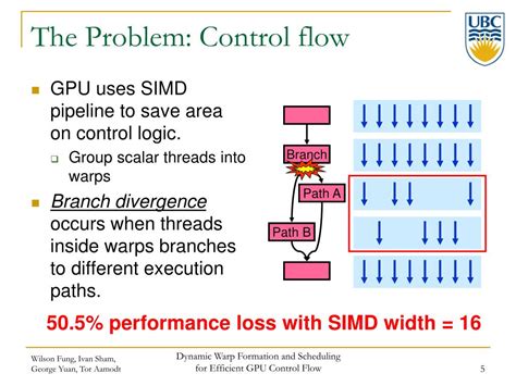 Ppt Dynamic Warp Formation And Scheduling For Efficient Gpu Control