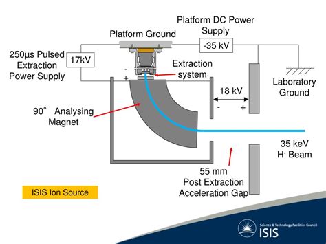 Ppt Fets H Ion Source Experiments And Installation Powerpoint
