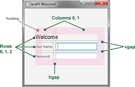 从零开始学习JavaFX 2创建表单 Wing的小站