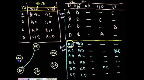Finite Memory Machine Testing Table Testing Graph Fsm Lec 5 Youtube