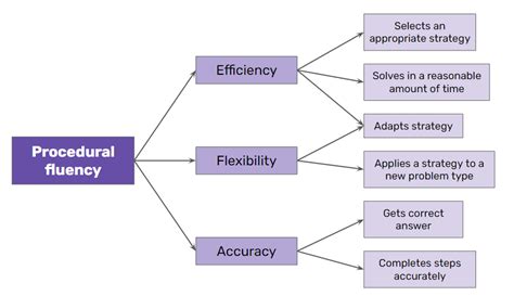 Fostering Fluency In The Math Classroom Innovamat Blog
