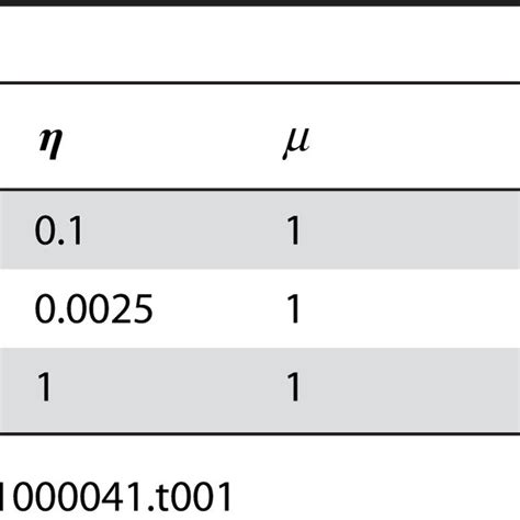 Schematic Representation Of A Cascade Of Covalent Modification Cycles Download Scientific