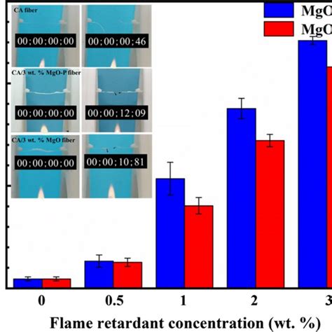Xrd Patterns Of Mgo P A Mgo B Download Scientific Diagram