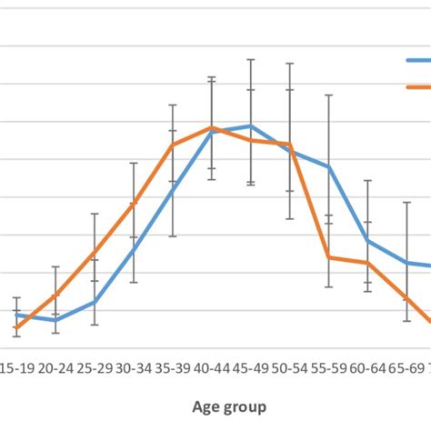 Pdf Successes And Gaps In The Hiv Cascade Of Care Of A High Hiv Prevalence Setting In Zimbabwe