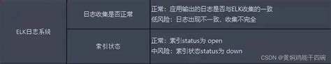 【信息化项目】运维日常巡检记录表，服务器巡检表，服务器日常维护清单及检查表，自动化智能运维巡检，项目运维方案，售后方案，项目实施方案（word